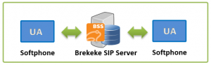 Brekeke SIP Server v3 Quick start guide – Brekeke SIP Server Wiki