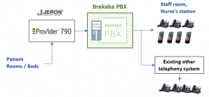 Brekeke PBX settings for Jeron Provider 790 and Cisco CallManager ...