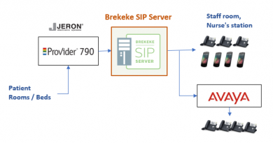 Brekeke SIP Server settings for Jeron Provider 790 and Avaya – Interoperability